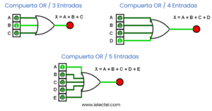 Compuerta Lógica OR